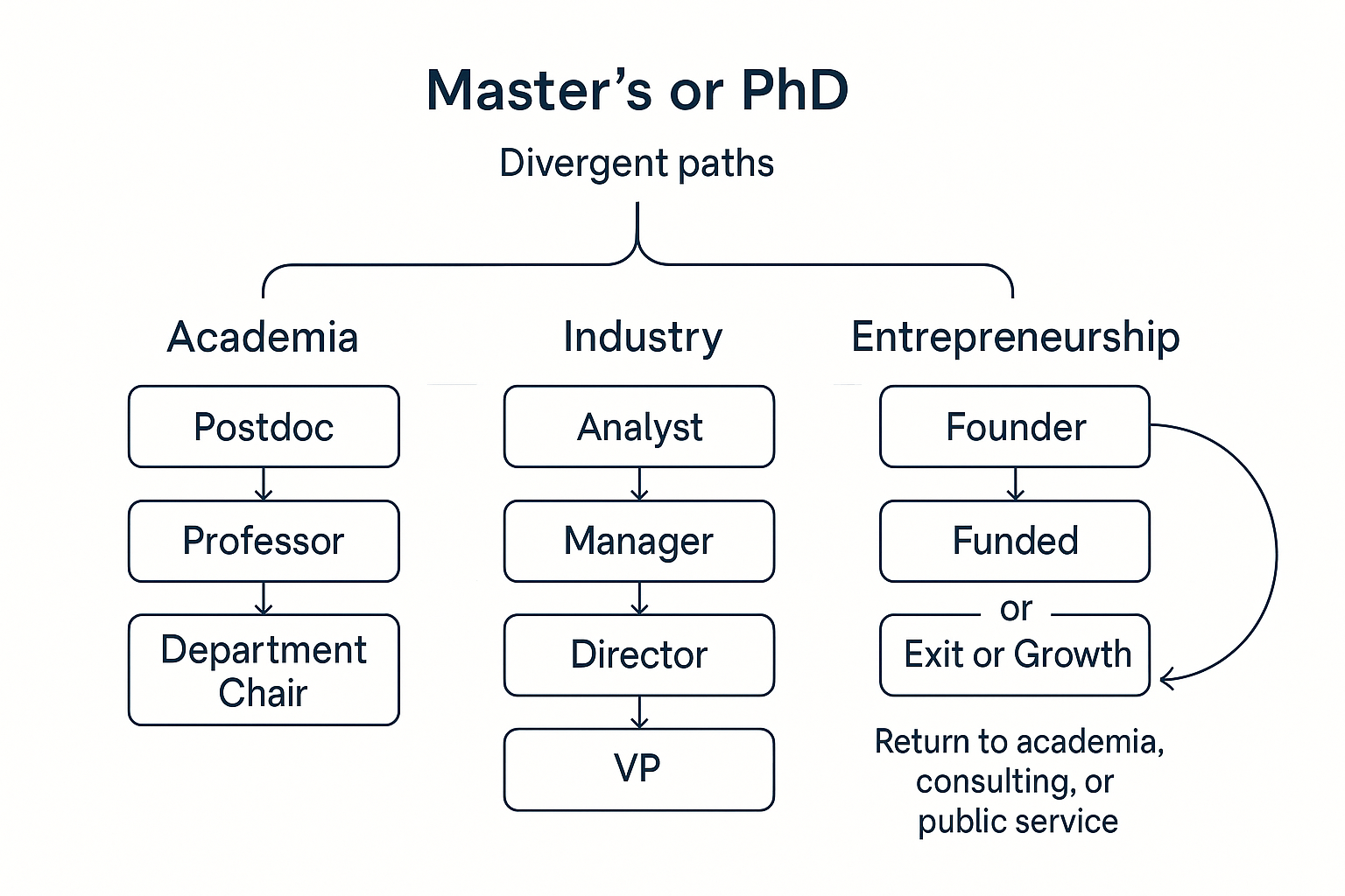 What Is Graduate Level Education 