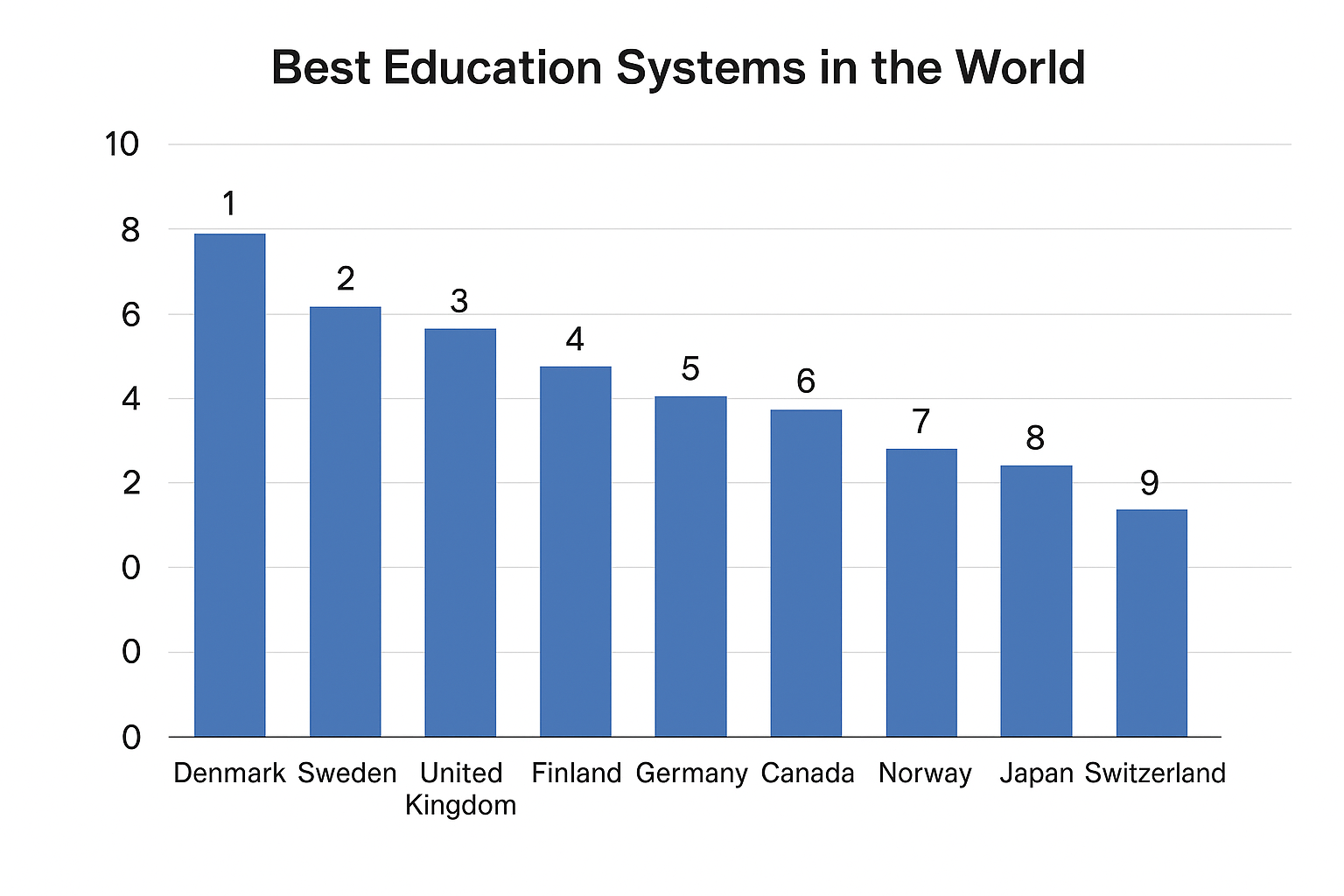 What Is Graduate Level Education 